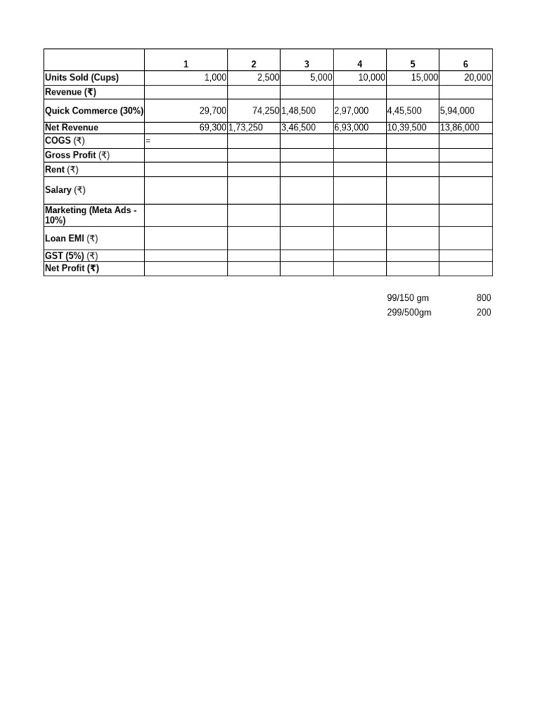 _Your Name_ x BIP BuilderX_ Assignment 3B - Financial Projections | PDF