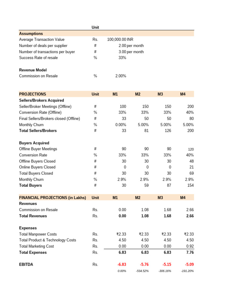 Your Name - X BIP BuilderX - Assignment 3B - Financial Projections | PDF