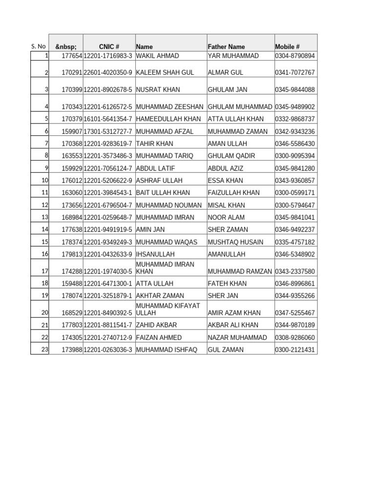 Tank Male MTs List | PDF
