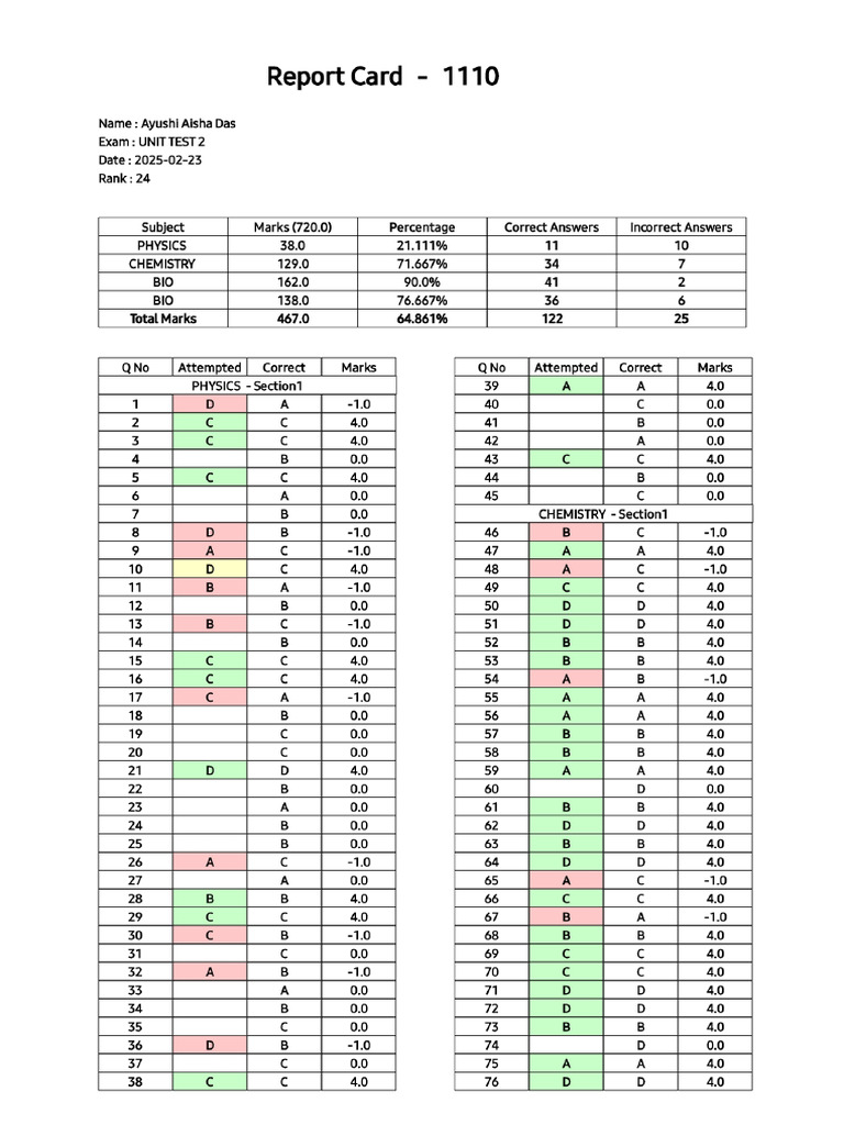 Report UNIT TEST 2 1110 | PDF