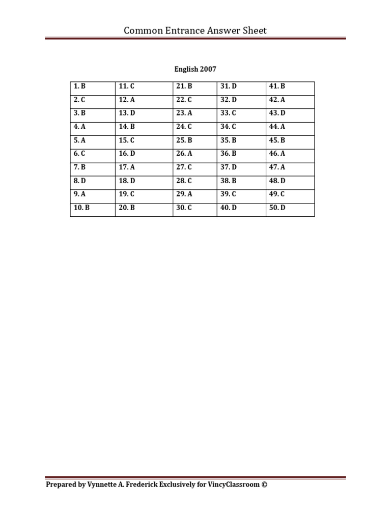 Answer Sheet Common Entrance English 2007 | PDF