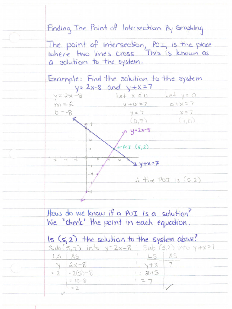 1.6 -- Finding the POI by Graphing | PDF