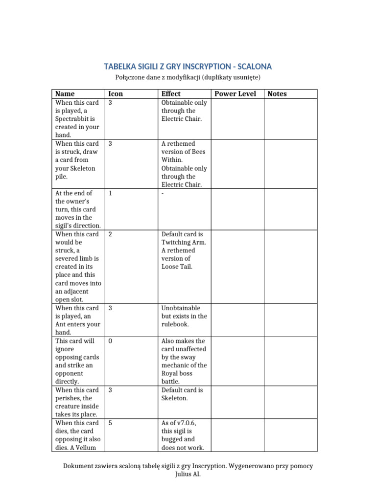 Inscryption Sigil Effects Table | PDF