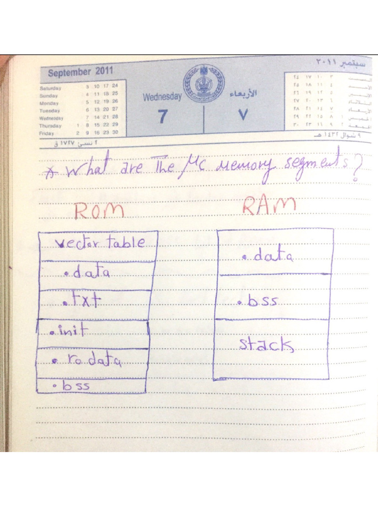 Memory Types Segments 20190405013636 | PDF