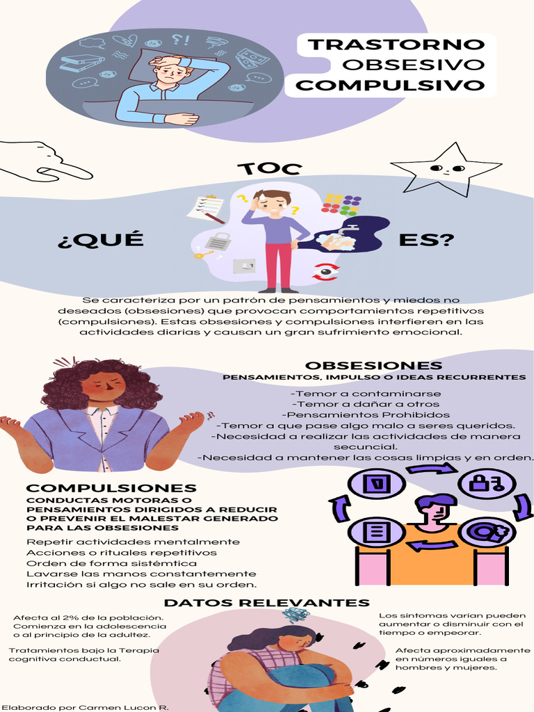 Infografía Sobre TOC Elaborado Por Carmen Lucon | PDF