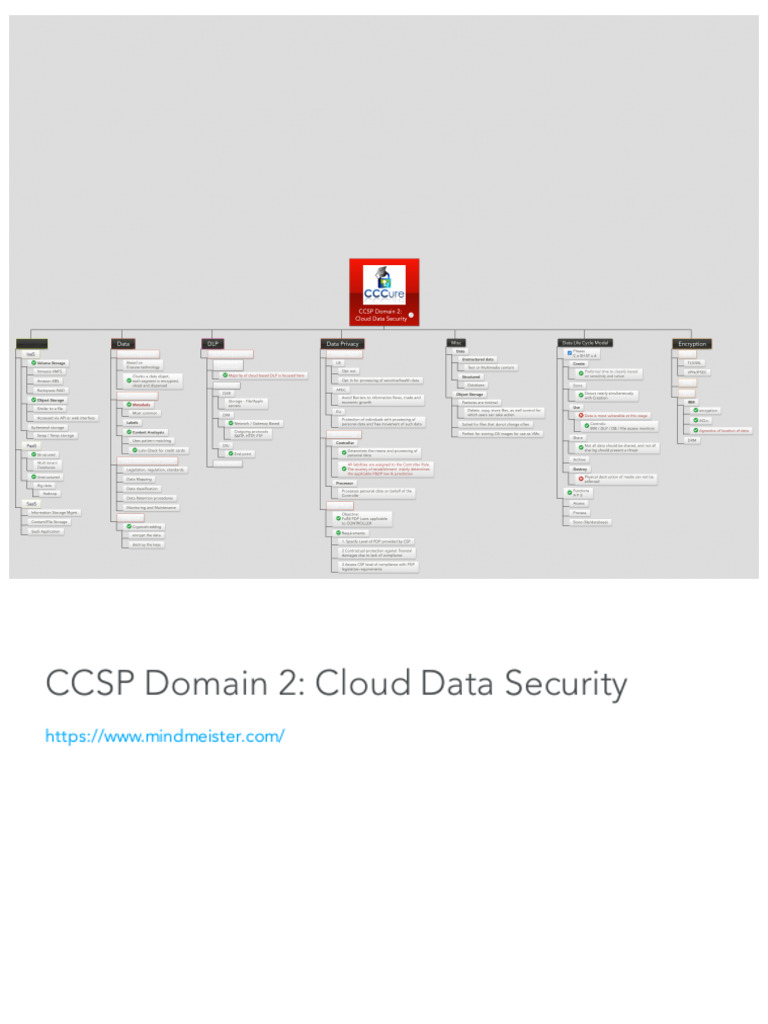 2 Cloud Data Security PDF | PDF
