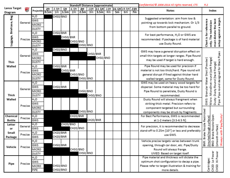 CTS Lance Target Diagram | PDF | Projectiles | Mechanical Engineering