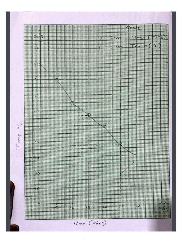Engineering Exp 1-6 | PDF