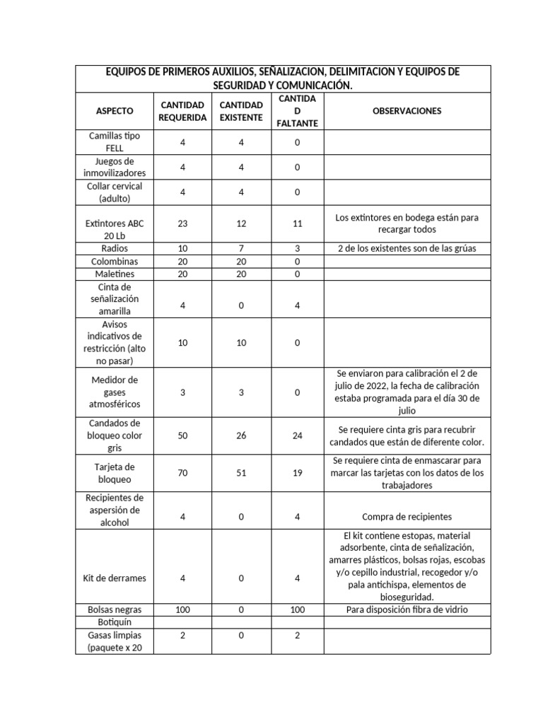 Inventario 2 | PDF | Materiales
