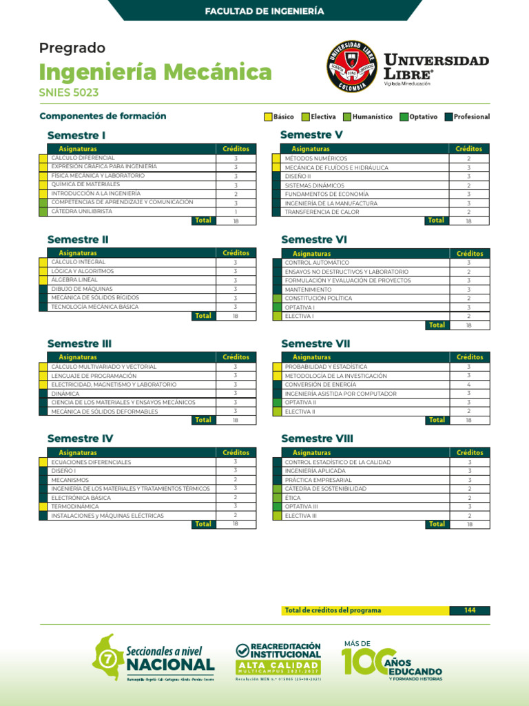 Ingeniería-Mecánica-Plantilla-UL-2024 Pensum | PDF | Ingeniería | Mecánica