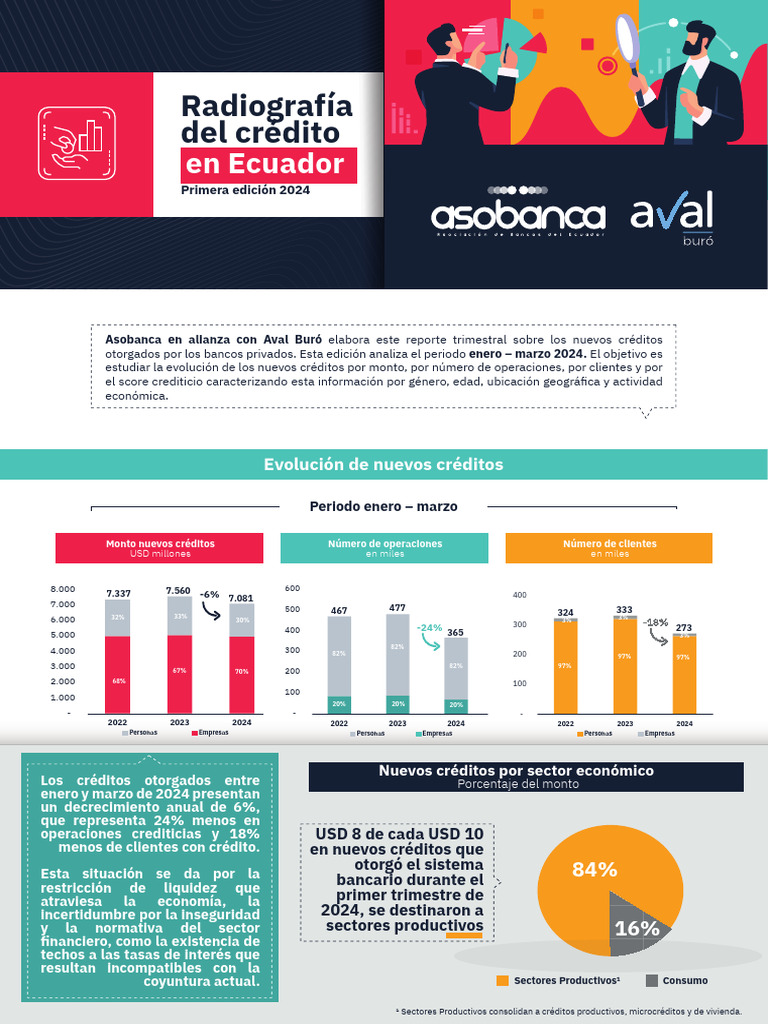 Asobanca Radiografía I Trimestre 2024 | PDF | Inclusión financiera ...