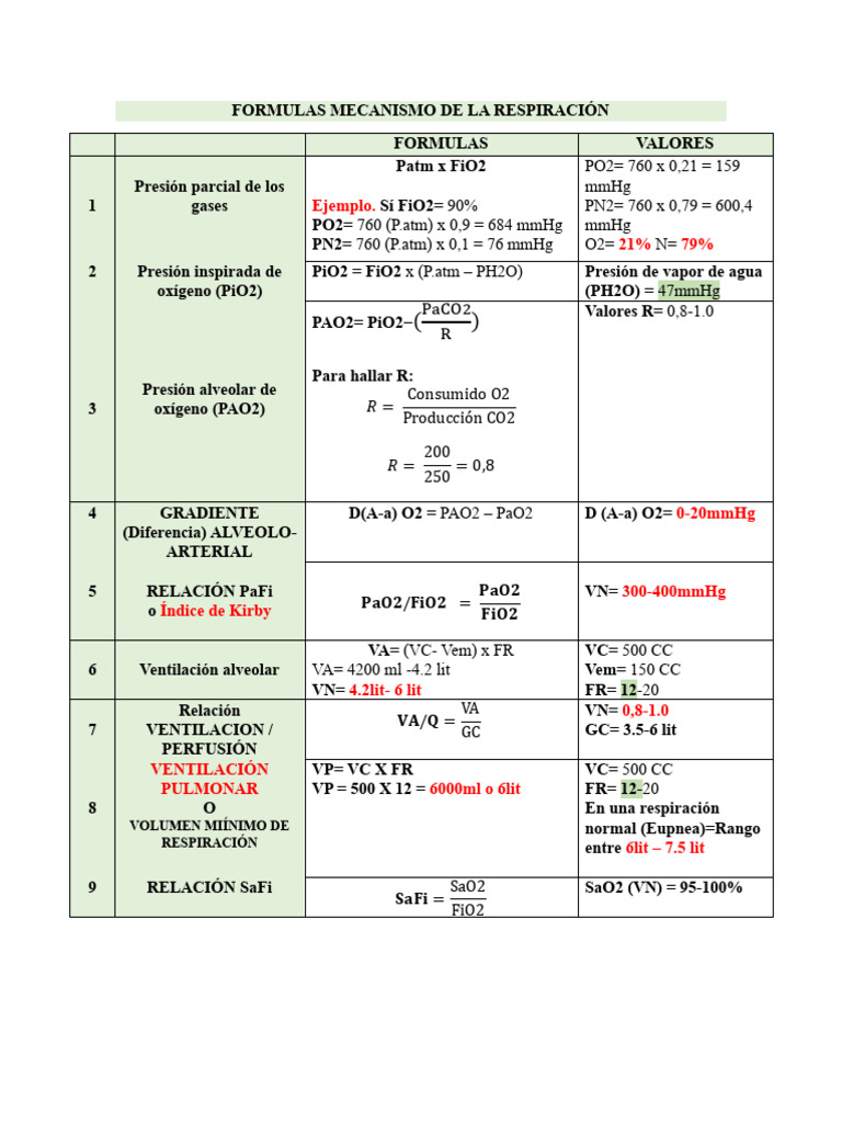 FORMULAS MECANISMO DE LA RESPIRACIÓN Y PERFUSIÓN TISULAR-1 | PDF ...