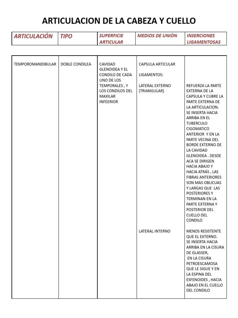 Articulaciones Cabeza y Cuello | PDF | Articulación | Vértebra