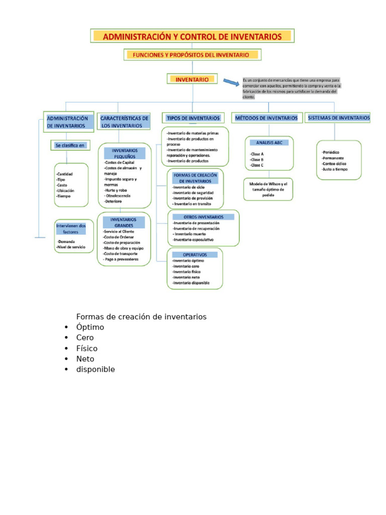 Formas de Creación de Inventarios | PDF
