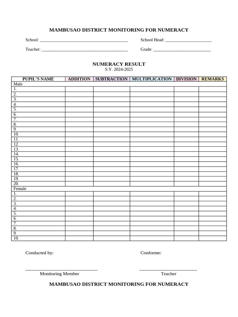 Mambusao District Numeracy Report | PDF
