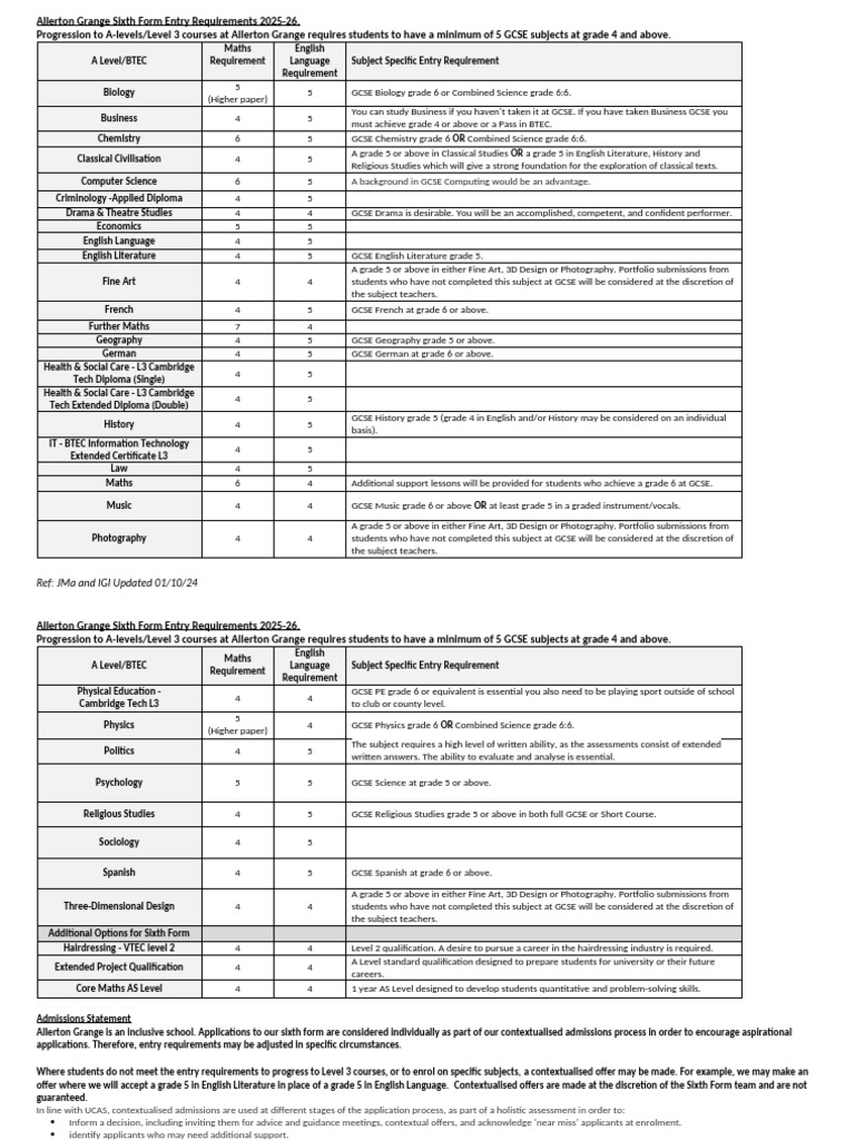 KS5 Entry Requirements 2025 26 Subjects | PDF | Educational Stages | Qualifications