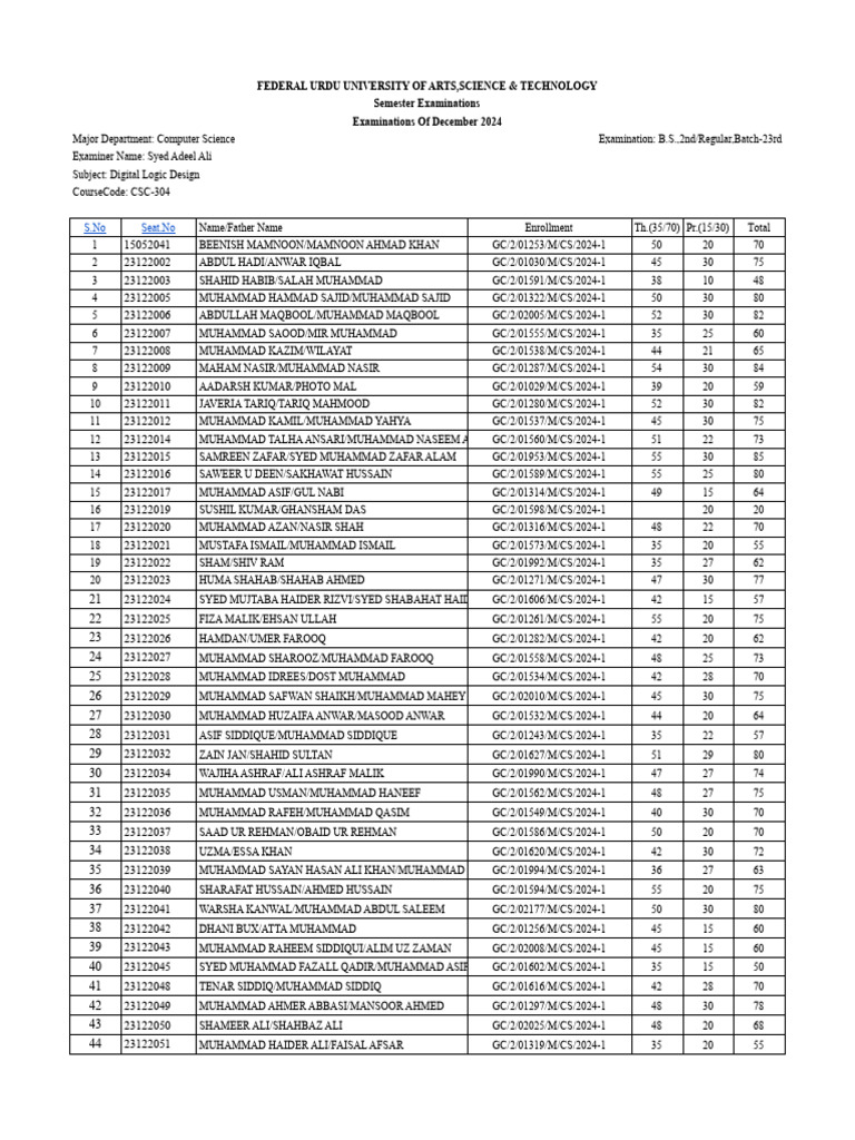 DLD Dec 2024 Morning - Sheet1-1 | PDF