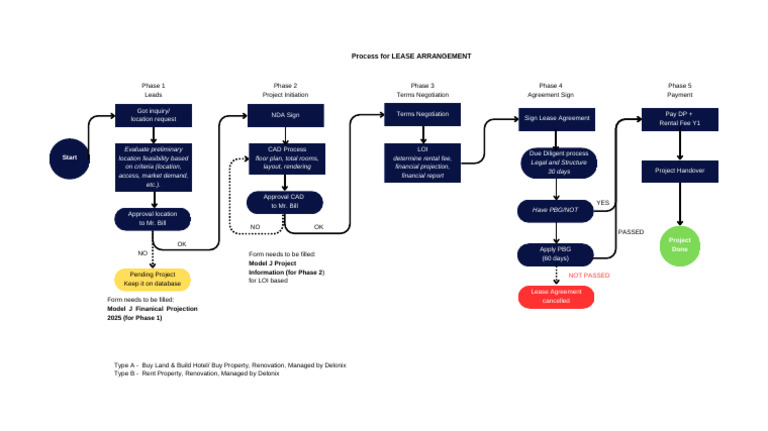 BD Workflow Phase by Phase Update Feb 2025 | PDF