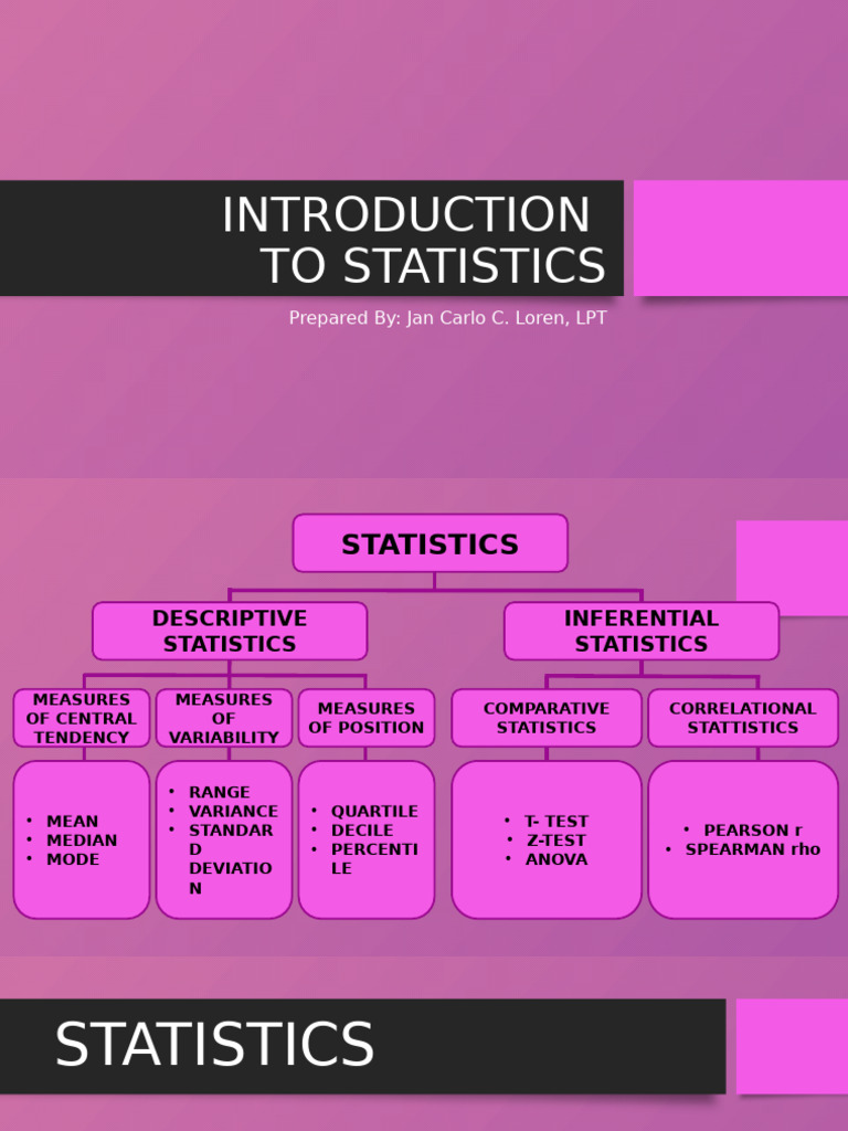 Introduction to Statistics Concepts | PDF | Descriptive Statistics | Statistics