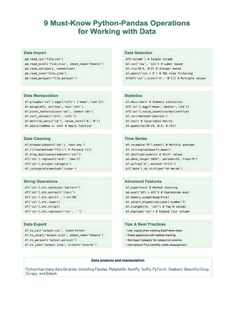 Data Python Libraries | PDF