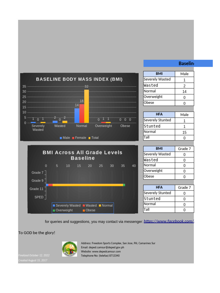 Grade 7 Bmi 2024 2025 | PDF | Body Mass Index | Anthropometry