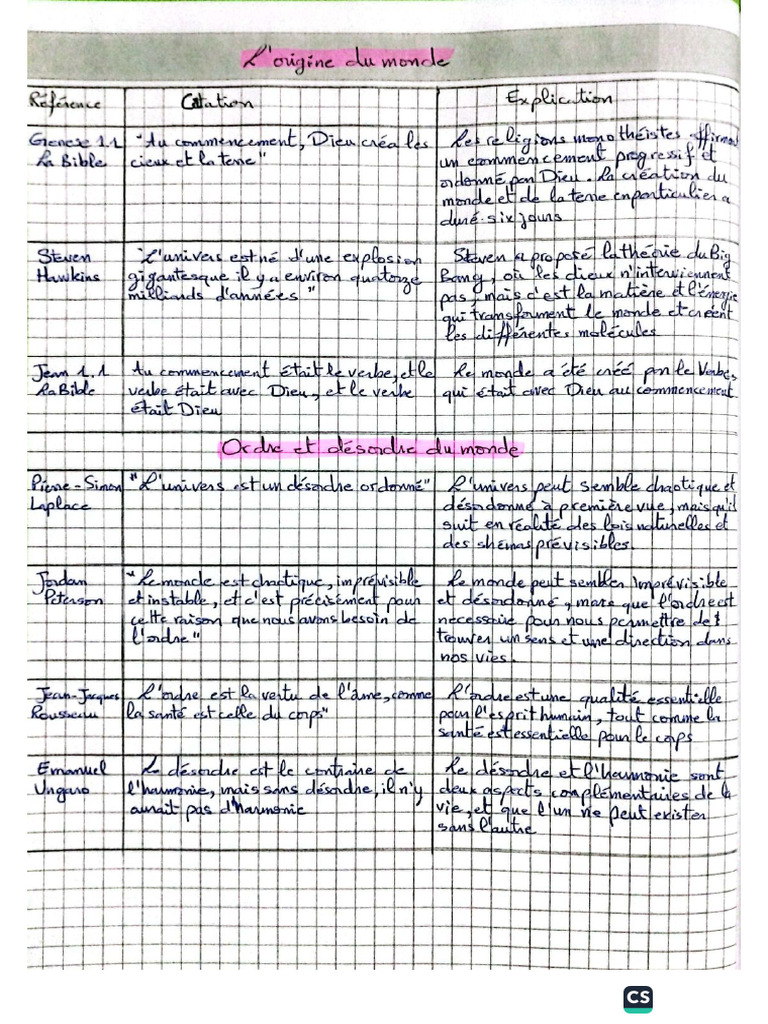 Fiches Français | PDF