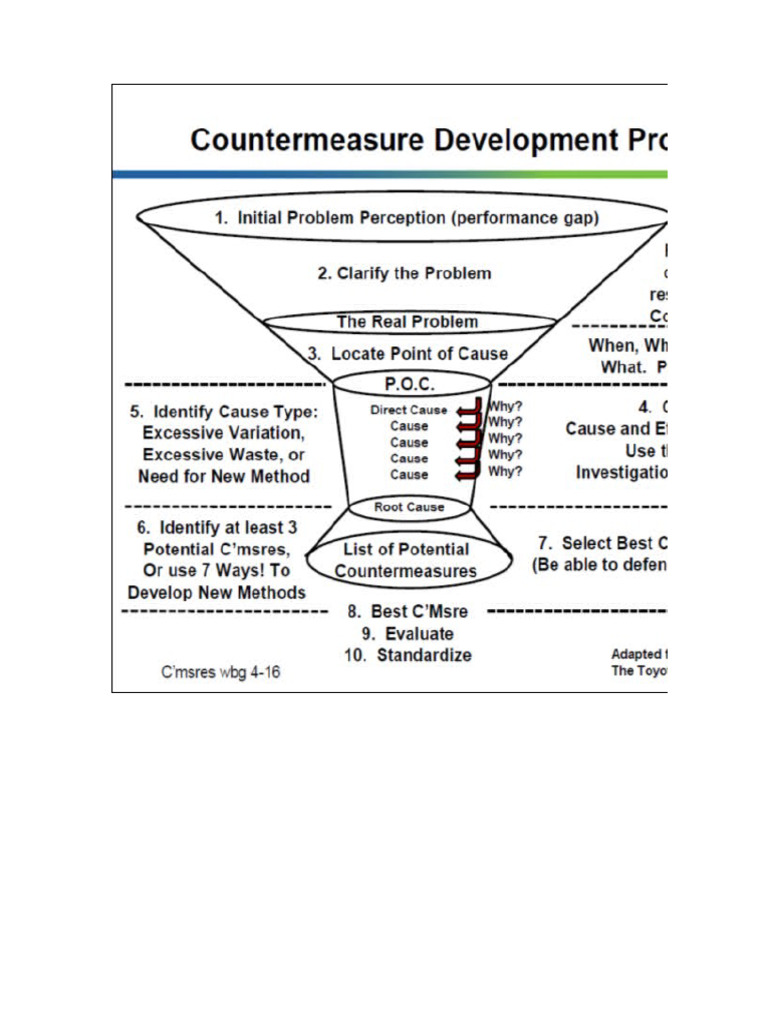 CMSheet - 10 Step Complete - 0616 | PDF | Applied Mathematics