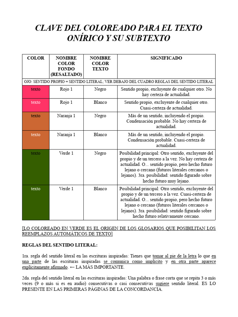 Clave de Colores para Textos Oníricos | PDF