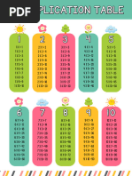 Colorful Cute Multiplication Table Math Poster | PDF