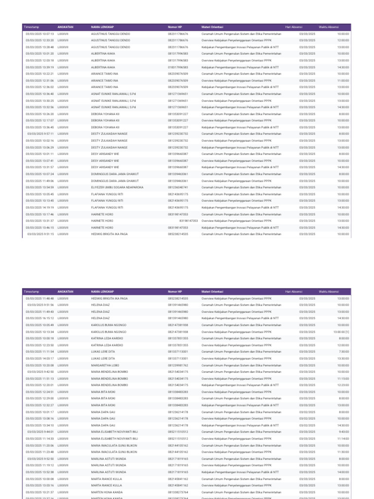 Data Absensi Orientasi PPPK NTT | PDF
