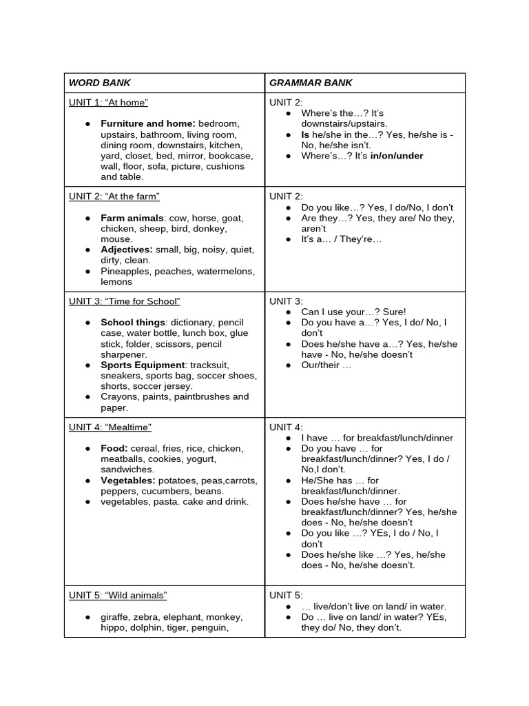 Vocabulary and Grammar Units 1-8 | PDF | Lunch | Foods