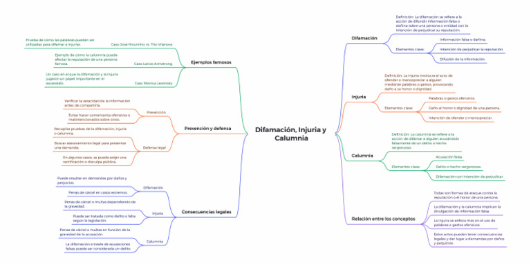 Difamación, Injuria y Calumnia | PDF | Justicia | Crimen y violencia