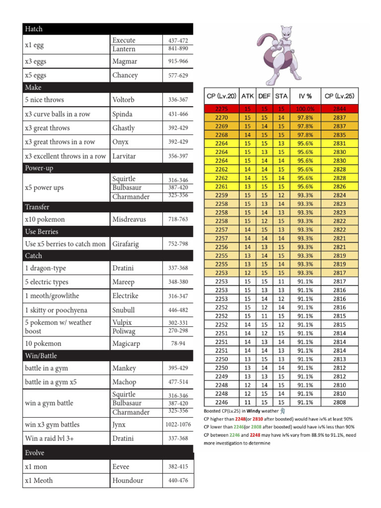 Sept Pokemon Research Tasks and Mewtwo IV Calc | PDF