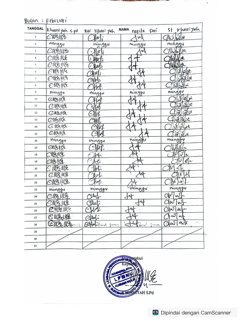 Apsen Feb DKSR | PDF