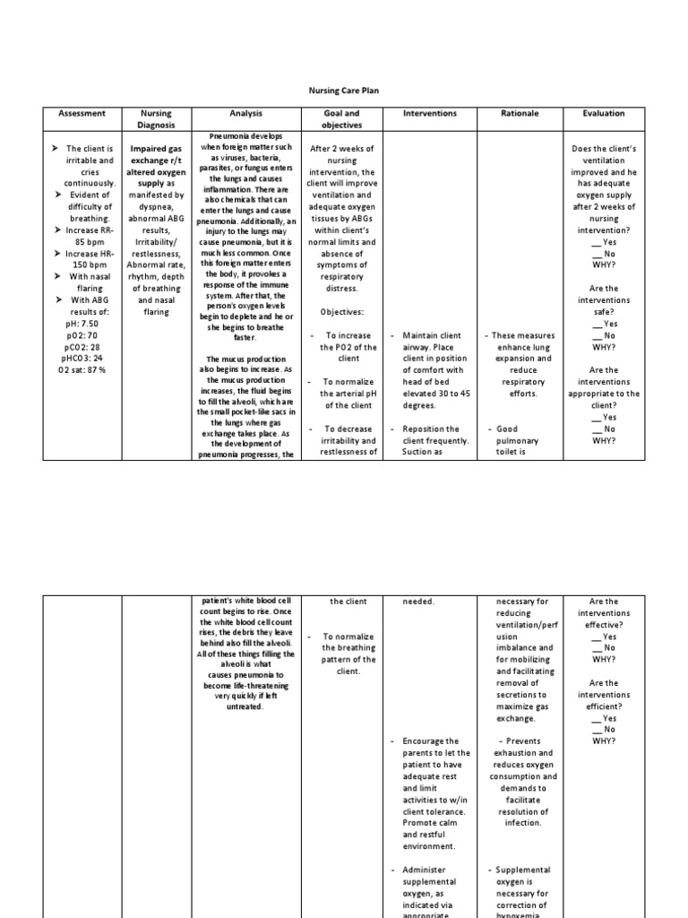 Nursing Care Plan Assessment Nursing Diagnosis Analysis Goal and Objectives Interventions ...