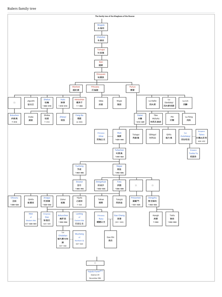 Rouran Khaganate Family tree | PDF