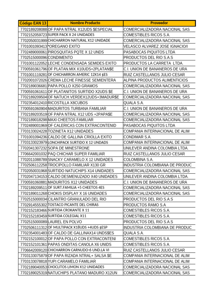 Listado de Productos con Código EAN 13 | PDF | Sopa de pollo | Sopa