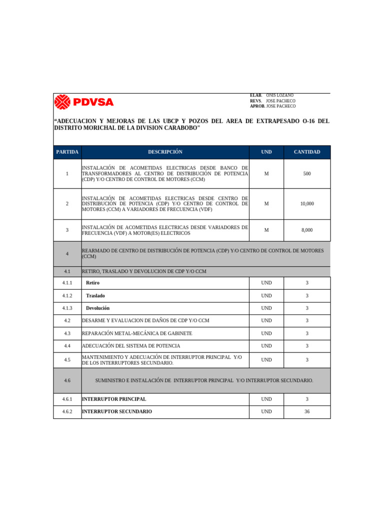 4.- Cm Macolla y Pozos-1 29-0623 | PDF | Materiales | Física Aplicada e ...