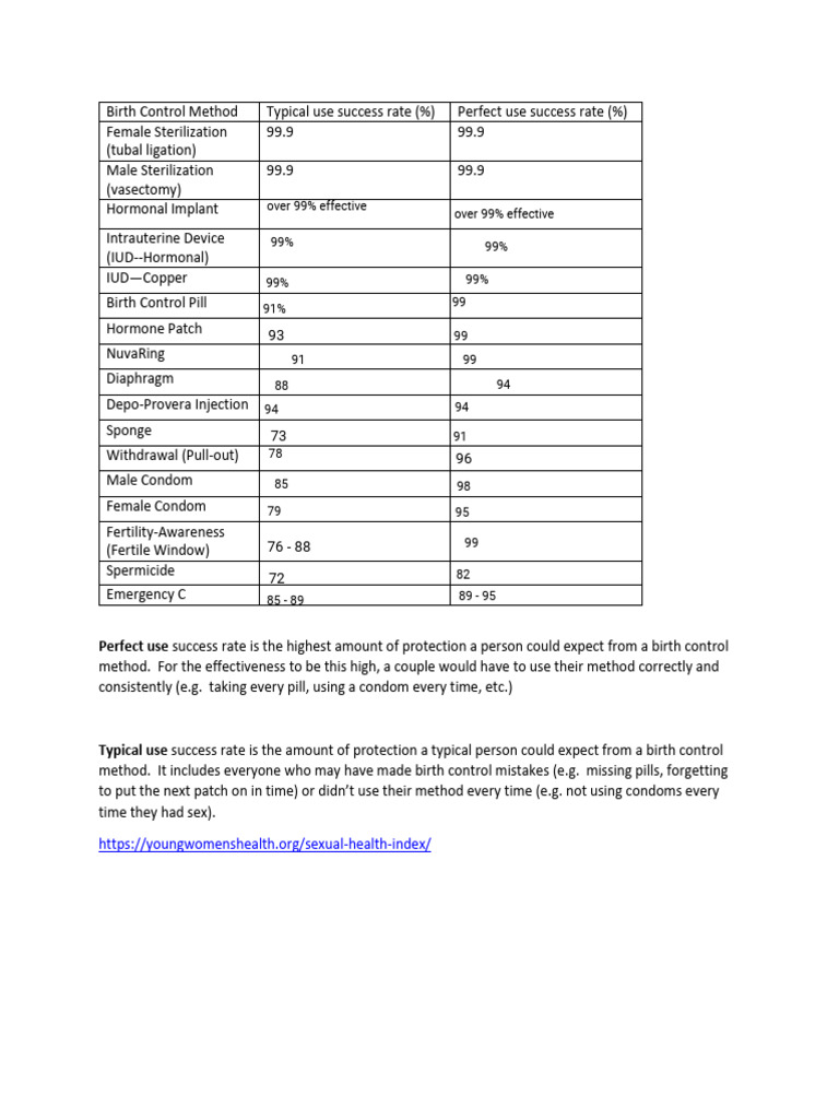 Birth Control Effectiveness | PDF