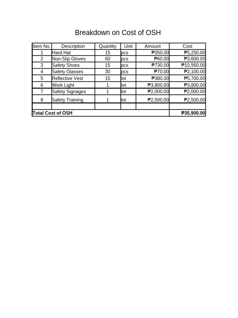 OSH Cost Breakdown and Item List | PDF