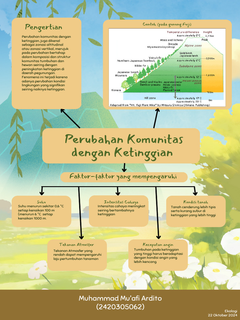 Yellow Green Cute Scenery Illustration Mind Map A4 Document_20241022 ...