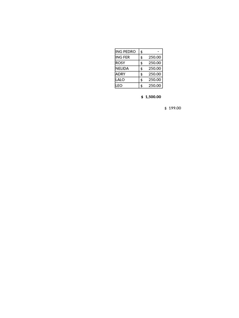 Ing Pedro $ - Ing Fer $ 250.00 Rosy $ 250.00 Nelida $ 250.00 Adry $ 250.00 Lalo $ 250.00 LEO ...