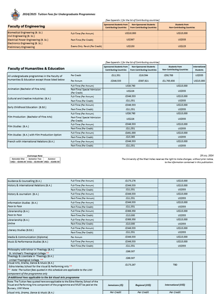Uwi-Mona 2024-2025 Undergraduate Fee Schedule July 2024 | PDF ...