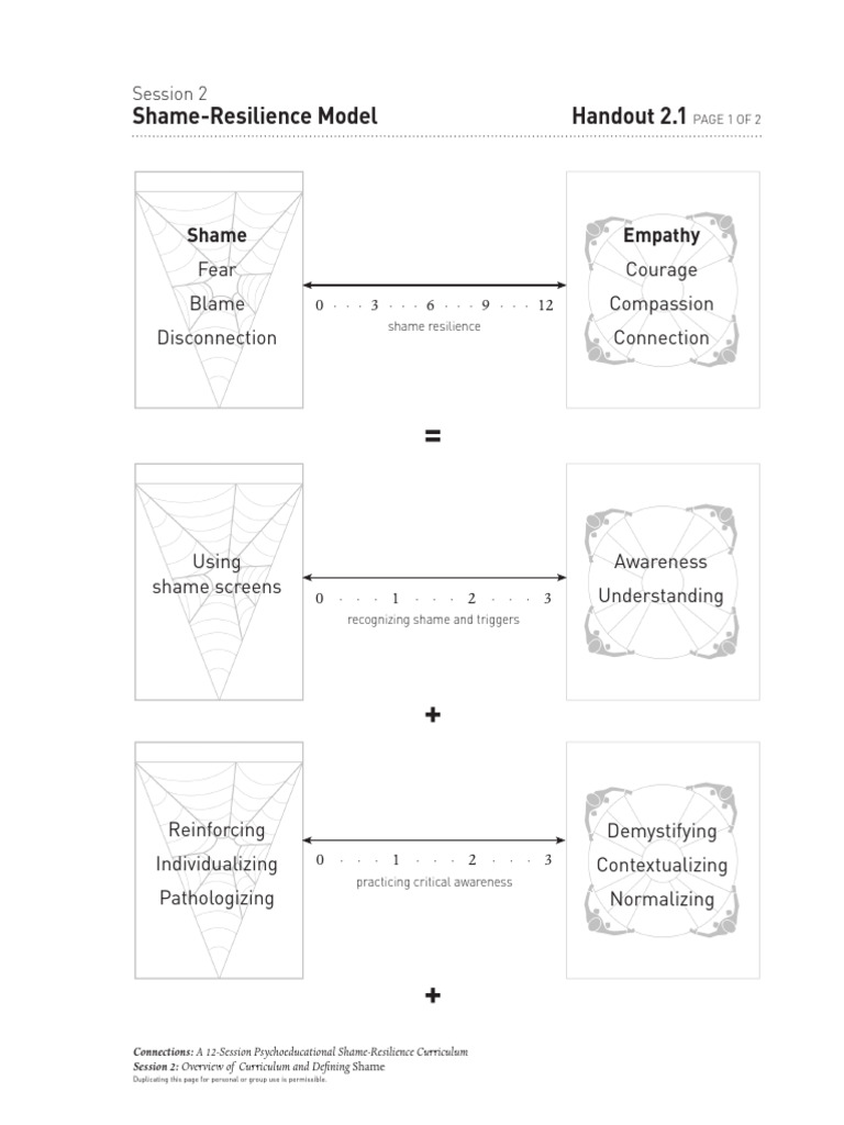 Shame-Resilience Curriculum Overview | PDF | Subjective Experience ...