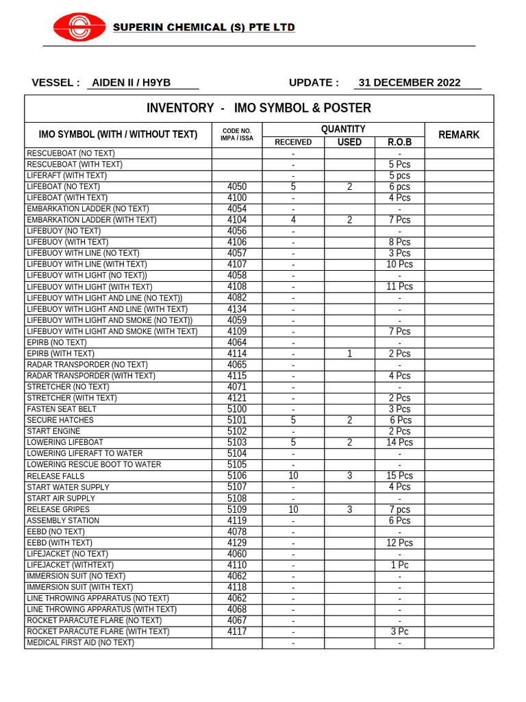 Inventory List - Imo Symbol - Aiden 2 | PDF | Firefighting ...
