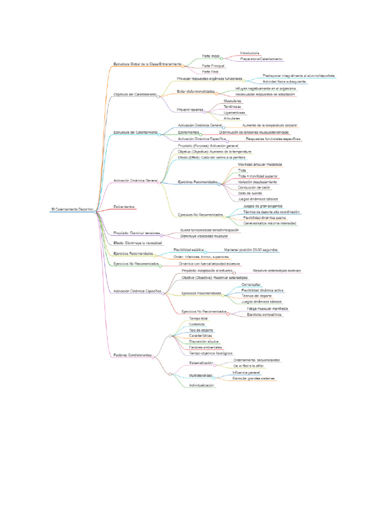Mapa Mental Pdf