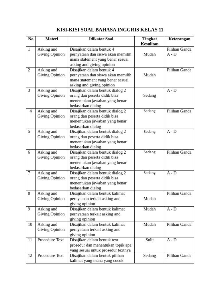 Kisi-Kisi Soal Bahasa Inggris | PDF