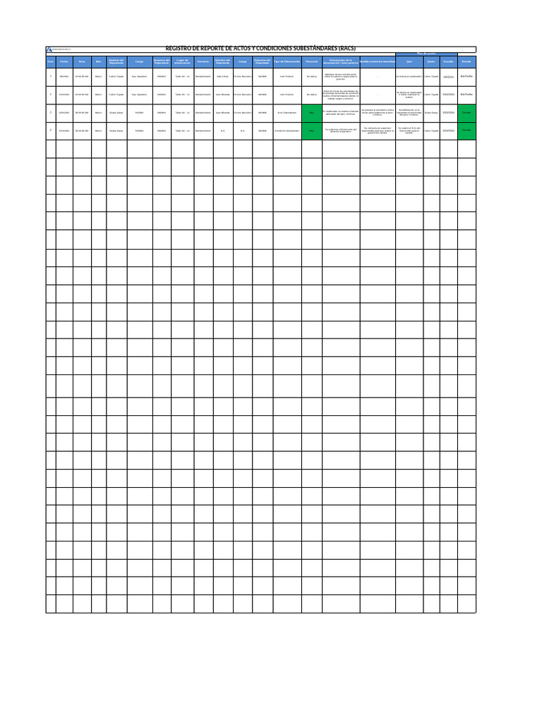 FOR-SSO-088 RACS Marzo | PDF | La seguridad