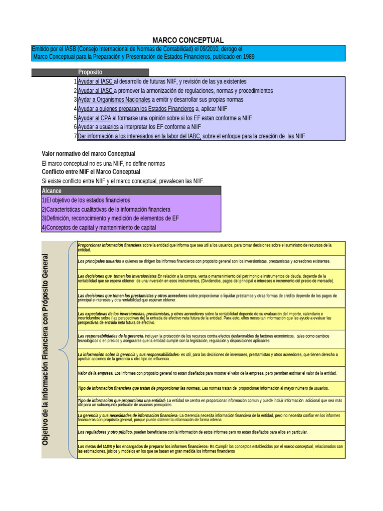 1.-Mis Esquemas de NIC | PDF | normas internacionales de INFORMACION ...
