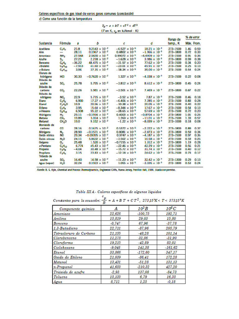 Tabla de CP Varias Sustancias | PDF